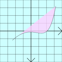 QGraphicsPathItem Class Reference