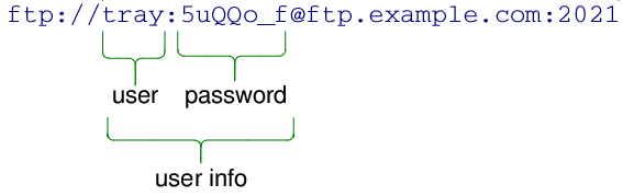 QUrl Class Reference
