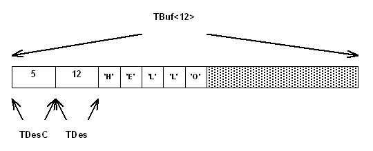 Buffer descriptors in Descriptor Types